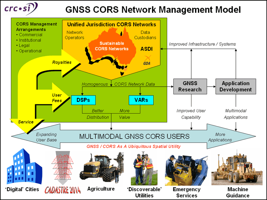 Trimble GPS Systems: Solutions for Surveyors’ Needs