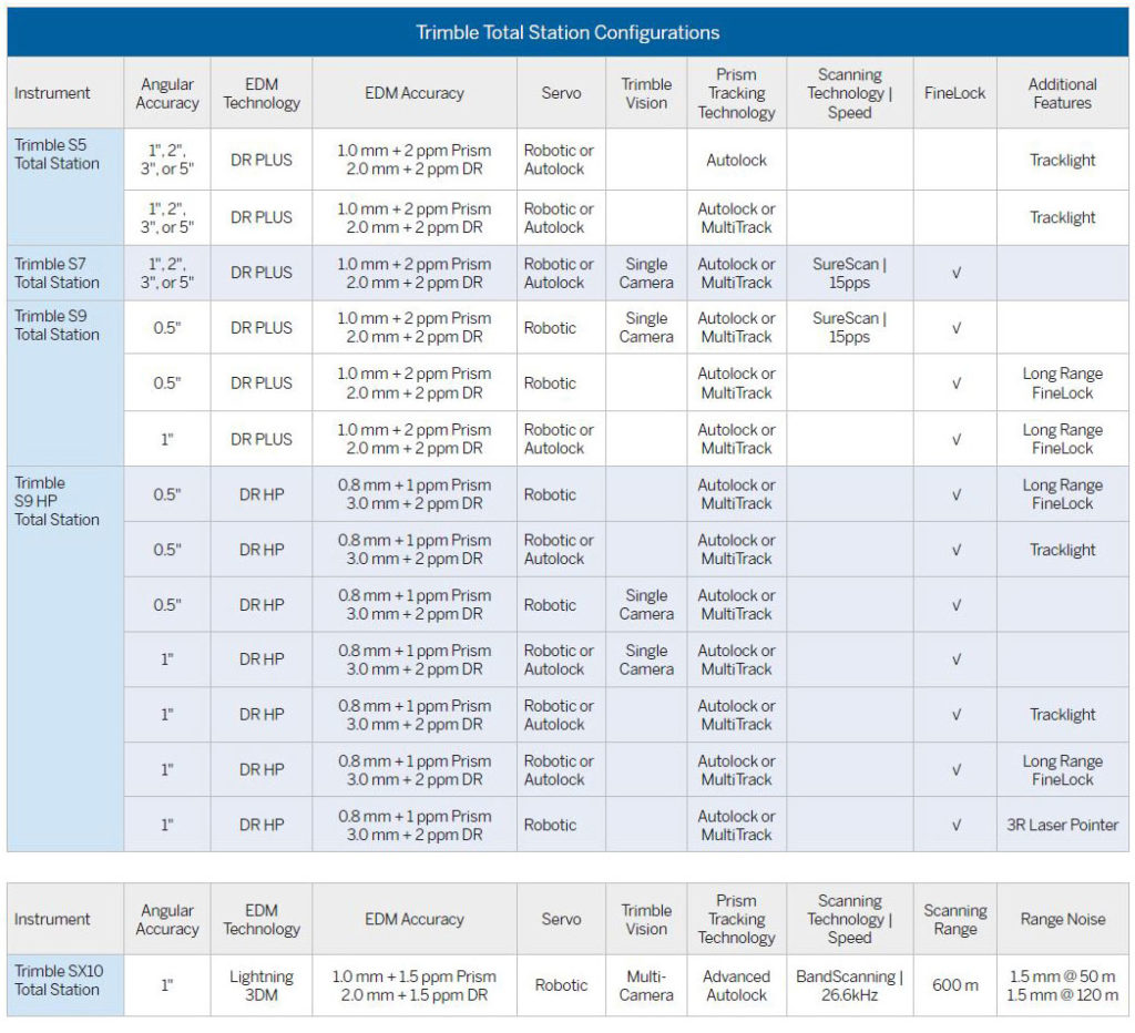Trimble S9 and S9 HP Robotic Total Station - Geomatics Land Surveying